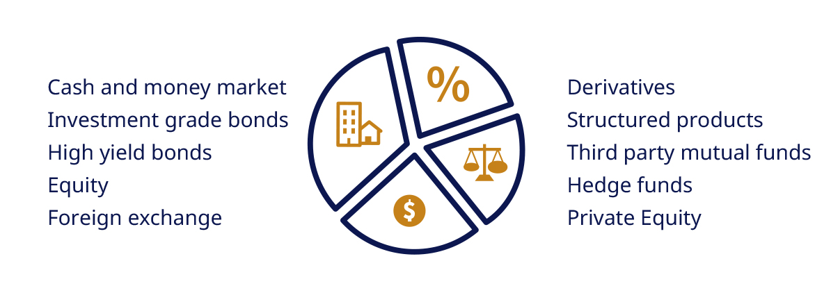 Our Edge – Infinity Asset Management Limited