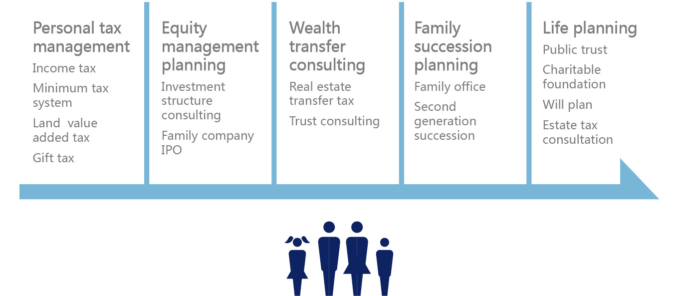 Family Office Services – Infinity Asset Management Limited