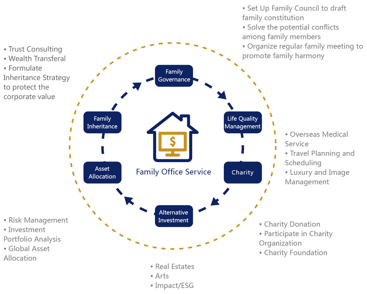 Family Office Services – Infinity Asset Management Limited