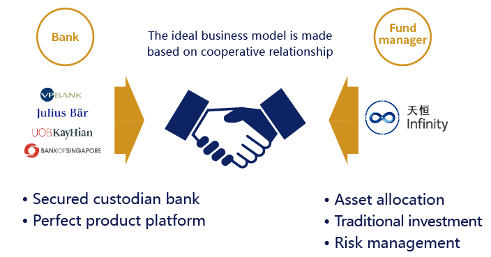 Private Banking Service – Infinity Asset Management Limited