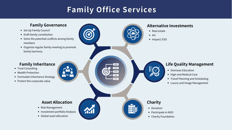 Our Service – Infinity Asset Management Limited