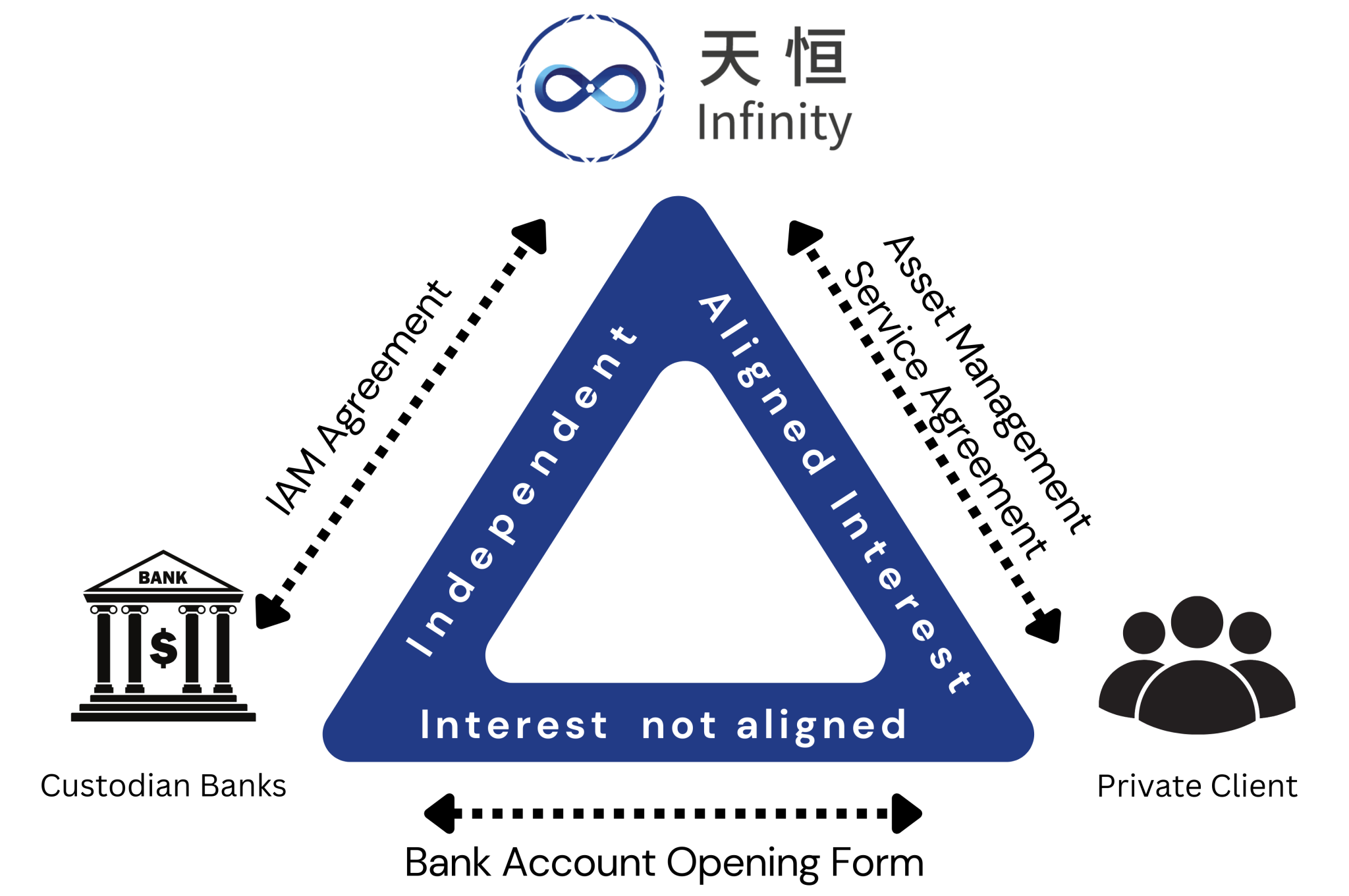 Our Service – Infinity Asset Management Limited